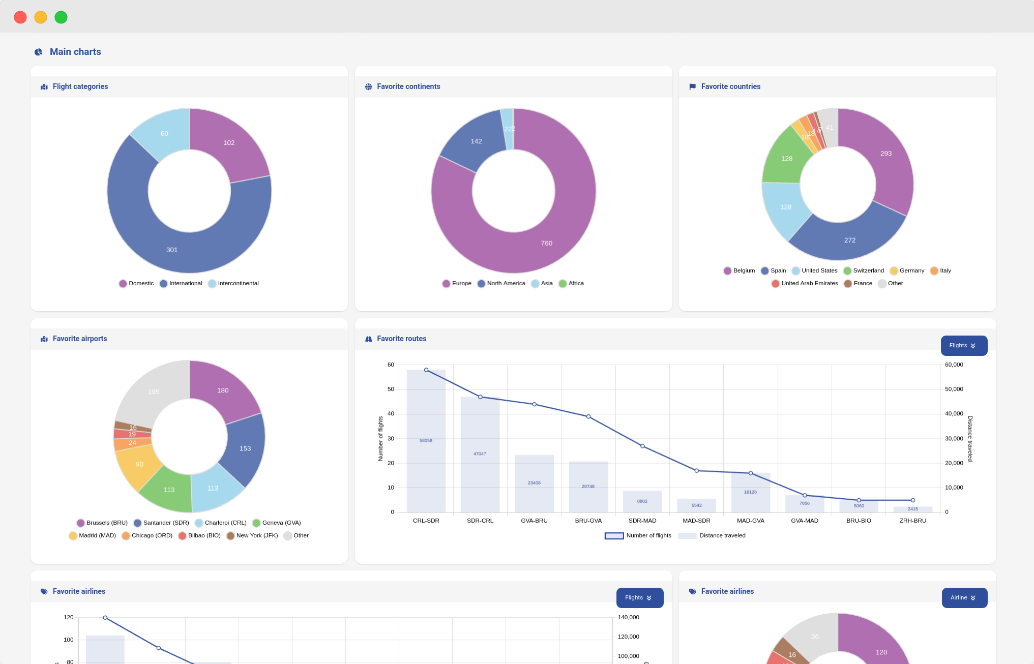 Logmytrip screenshot